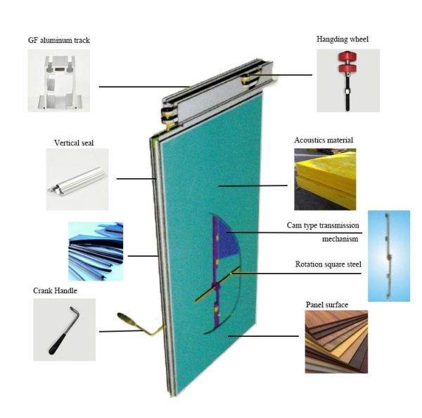 Glass Partition Installation Procedure at Lee Hamlett blog